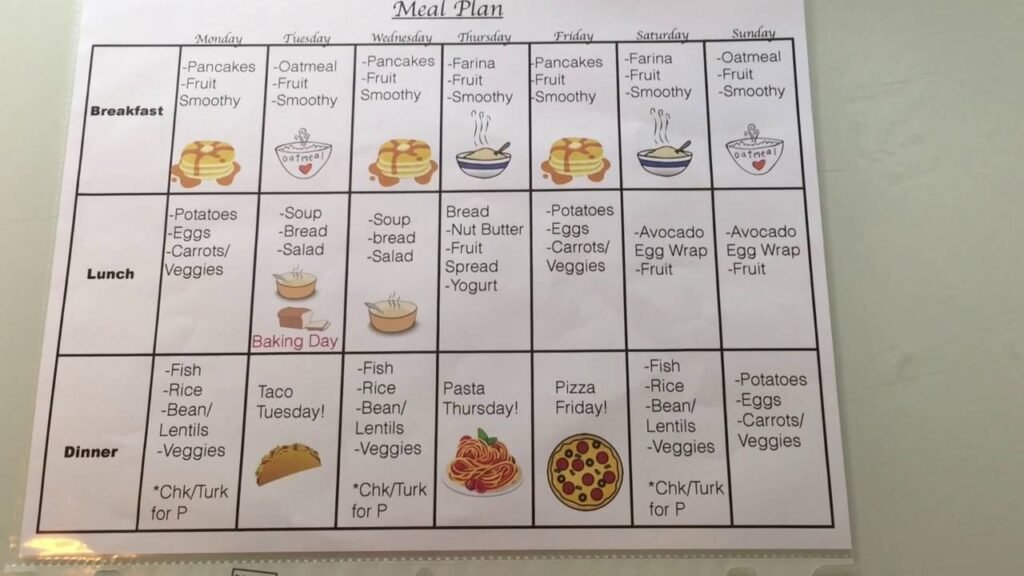 How to Build a Balanced Healthy Food Plan